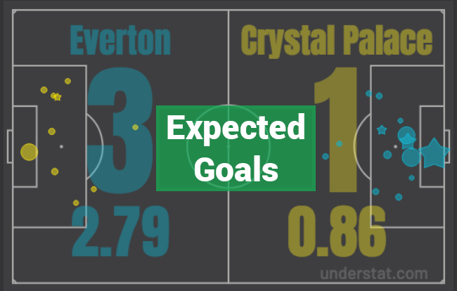 Sport Trading Blog | L’Expected Goals (xG)